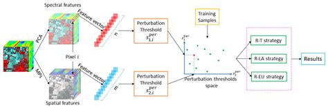 The Proposed Method For Hyperspectral Image Classification Based On Download Scientific Diagram