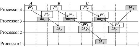 Pb Overloading Chains Considering These Existing Problems Our Task
