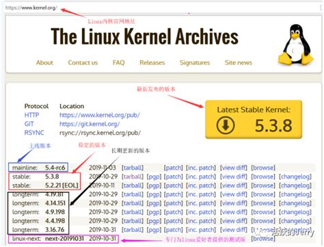 Centos Linux引导修复linux 升级内核 Csdn博客