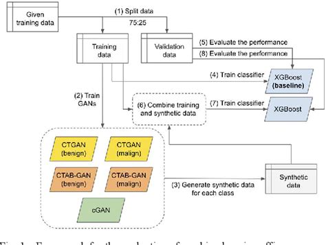 Figure 1 From Performance Enhancement Of Malware Classifiers Using