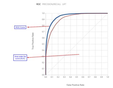 Evaluation Metrics — Classification Models By Rajasekhar Battula Ml