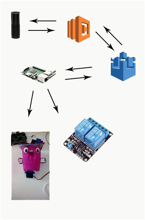 Voice Controlled Fish Tank Hackster Io