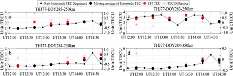 Comparison Between The Computerized Ionospheric Tomography Tec Below Download Scientific