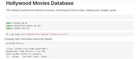 Mohammed Nasim P On Linkedin Dataexploration Hollywoodmovies