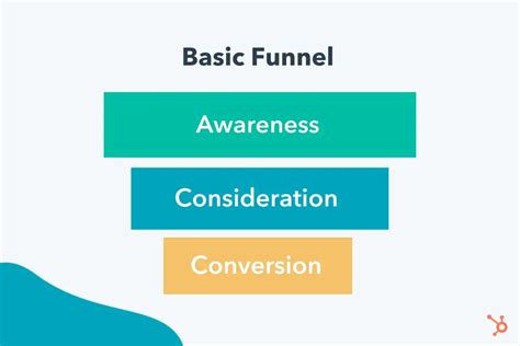 How Conversion Funnels Create A Better Customer Journey Tips To