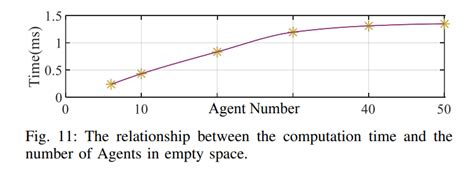 EGO Swarm 2021 Notes Of Hhw