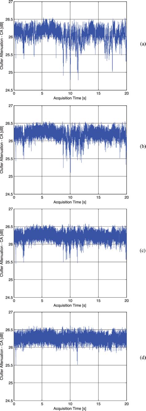 Figure 1 From Sliding Extensive Cancellation Algorithm For Disturbance Removal In Passive Radar