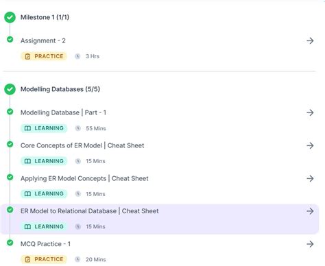 Sai Kumar Kallepu On Linkedin Day20 30daysofcodechallenge Sql Nxtwaveccbp