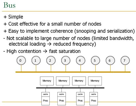 Noc 互连 持续更新noc Mesh Csdn博客
