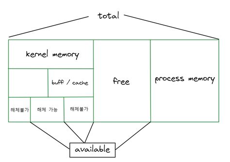 Memory Management With Linux Highcloud100 Memory Management With Linux Highcloud100