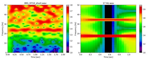 Fft How To Set Stft Parameters To Visualize Woodpecker Sawtooth