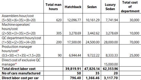 Direct Vs Indirect Labor Cost Definitions Meanings Differences Termscompared