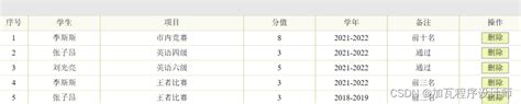 基于ssm的中学学生学籍管理系统设计与实现 阿里云开发者社区