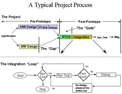 A New Perspective On Teaching Embedded Systems Design Embedded Com