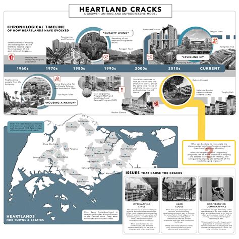 Urban Design Presentation Techniques