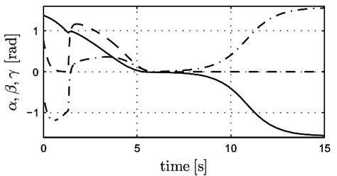 Case D Angles α β γ Download Scientific Diagram