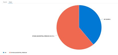 Dynamics 365 Business Central Telemetry New Year Improvements And News Stefano Demiliani
