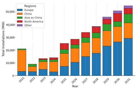 Forecasting Pitch Response Of Floating Offshore Wind Turbines With A
