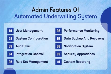 How To Develop An Automated Underwriting System In 2024