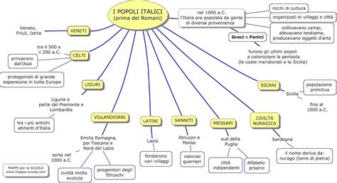 Etruschi E Popoli Italici Appunti Di Storia