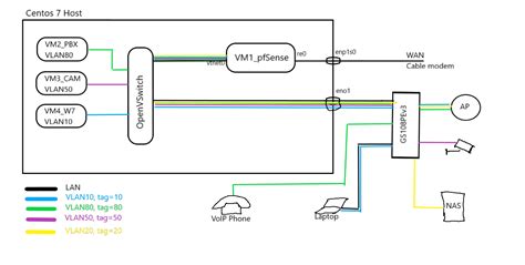 Open Vswitch Introduction Part 2 Dev In Practice