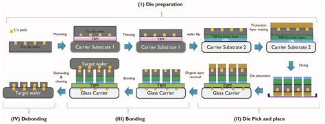 Metrology Under Pressure Detecting Defects In Fine Pitch Hybrid Bonding
