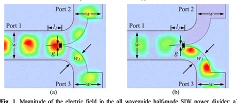 Figure 1 From Compact Substrate Integrated Waveguide Wilkinson Power Dividers Semantic Scholar