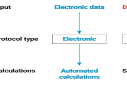Agilent ET HealthWorld