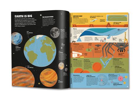 Incredible Things On Earth