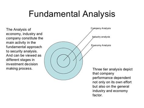 What Is Fundamental Analysis In Security Analysis At Julius Scudder Blog