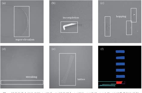 Figure 7 From Powder ⁃ Spreading Defect Detection In Laser Powder Bed Fusion Based On Large