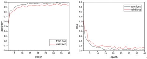 Figure 8 From Individual Dairy Cow Identification Based On Lightweight Convolutional Neural