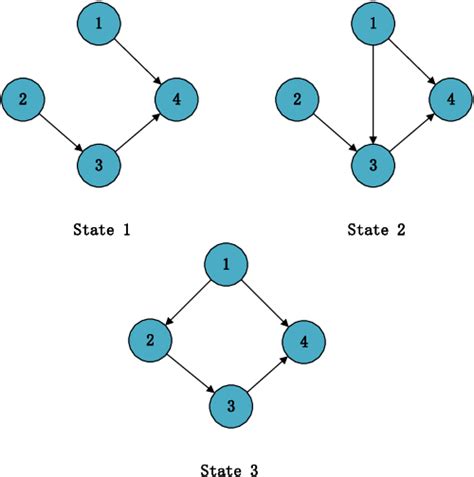 Figure 1 From Group Based State Potential Games Semantic Scholar