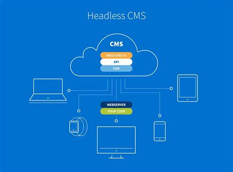 Top 7 Benefits Of Headless CMS To Boost Your Business Performance