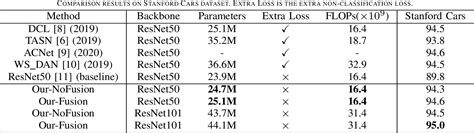 Table I From A Feature Fusion Method Based On Multi Classification