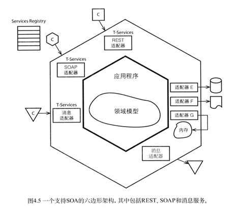 Phodals Idea实战指南