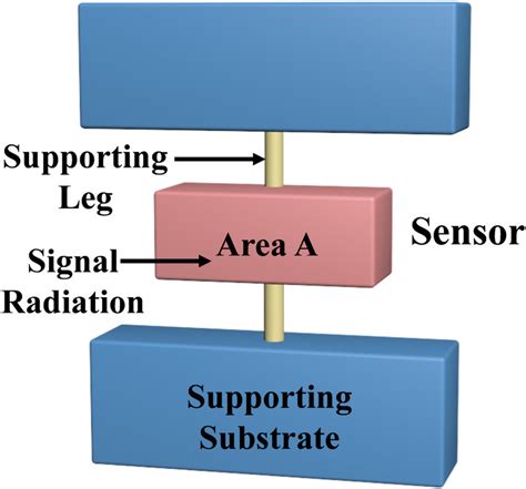 Bolometer Sensor At Winifred Jones Blog