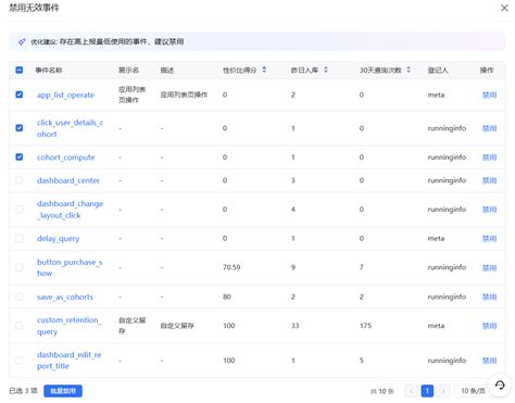 Cost Governance Analysis Byteplus Data Intelligence Byteplus
