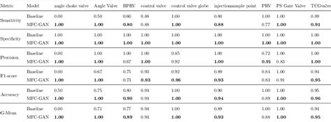 Table 1 From Deep Learning For Symbols Detection And Classification In Engineering Drawings