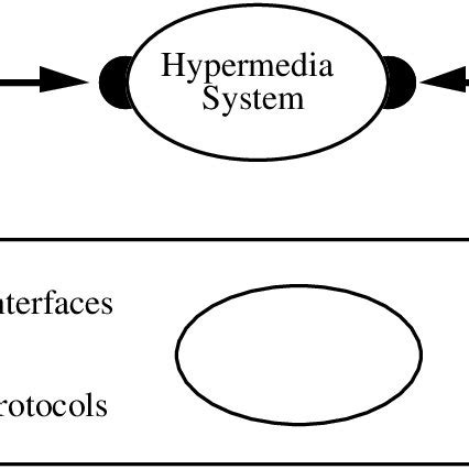 Schematic Representation Of Interoperability Architecture Download Scientific Diagram