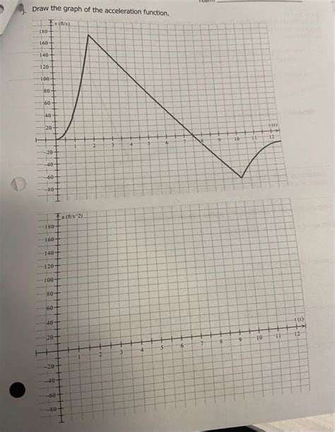 Solved 3 Given Position Graphs Draw Graph Of Velocity And Chegg Com