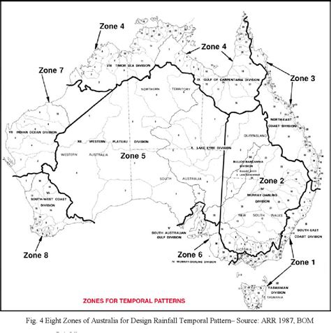 Figure 4 From Comparison Of Different Hydrograph Routing Techniques In Xpstorm Modelling