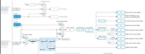 Working With Stm32 And Random Number Generator Embeddedexpertio