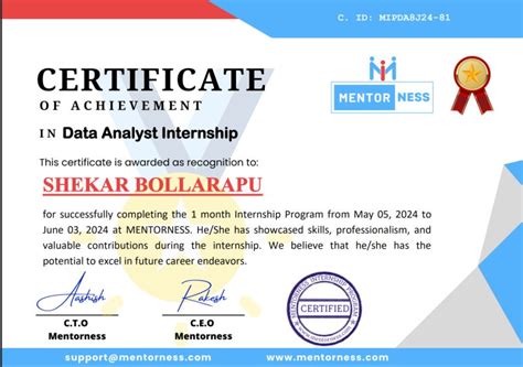 Shekar Bollarapu On Linkedin Mentorness Mentorness Dataanalysis Powerbi Excel Mysql
