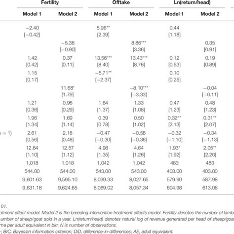 did with basic fixed effects specification with covariates download