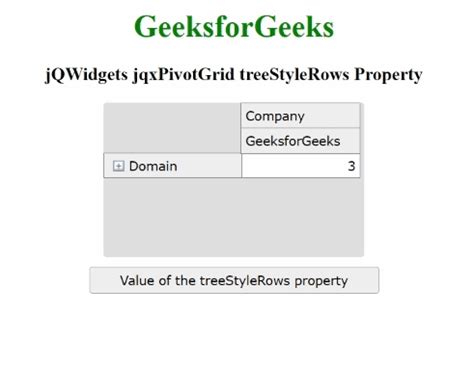 jQWidgets jqxPivotGrid treeStyleRows 属性 码农参考