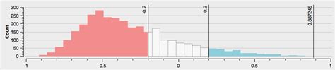 The Basics Of Data Classification