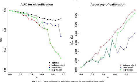 Figure 2 From A New Computationally Efficient Algorithm For Record