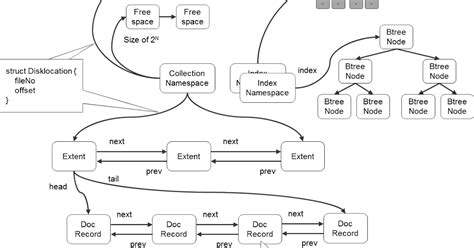 Pragmatic Programming Techniques Mongodb Architecture