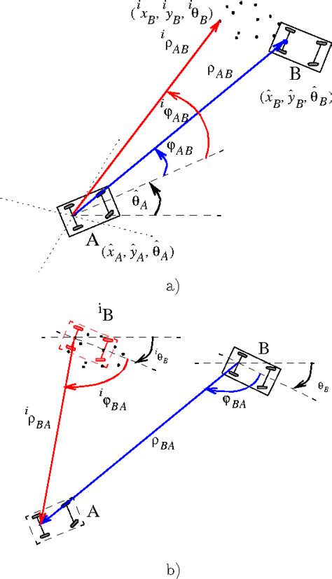 Figure 1 From Navigation Strategies For Cooperative Localization Based On A Particle Filter